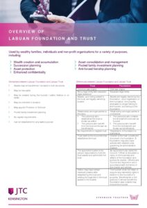 013b-Overview Of Labuan Foundation & Trust -2023 | Kensington Trust Group